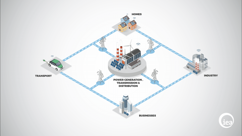 IEA: Digitalizace v energetice a její vliv na spotřebu v dopravě ...