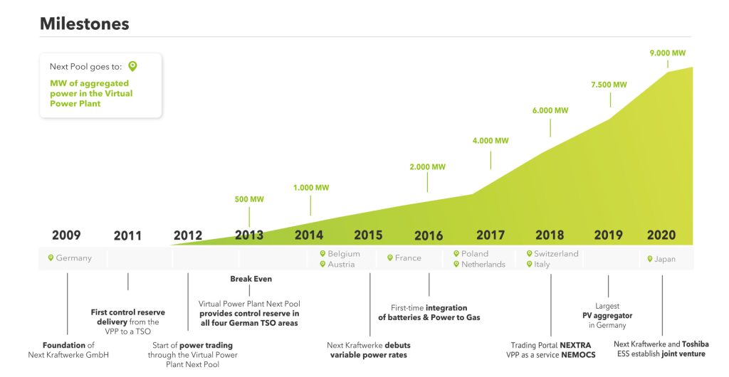 Shell rozšiřuje své portfolio inovativních společností o německého ...