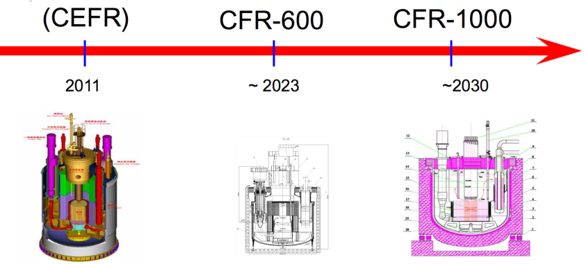 TVEL spouští modernizované zařízení pro produkci paliva pro čínský ...